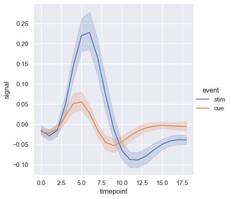 Lecture 12 Data Visualization With Seaborn — Fall 2023 Python