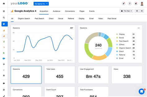 Unique Visitors Kpi Definition Formula And Tips Agencyanalytics