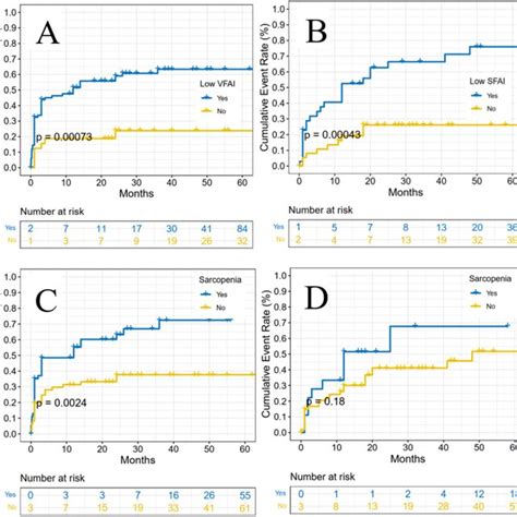Nomograms And Calibration Curves For Predicting Post Tips He Based On Download Scientific
