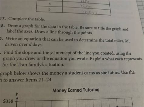 Solved Complete The Table Draw A Graph For The Chegg