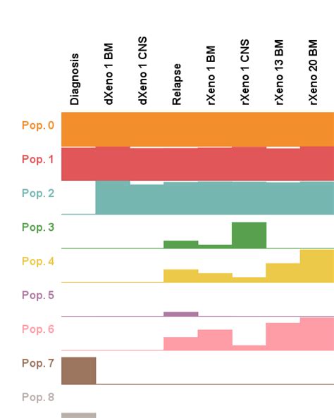 Quantifying Intratumor Heterogeneity In Cancer Jeff Wintersinger