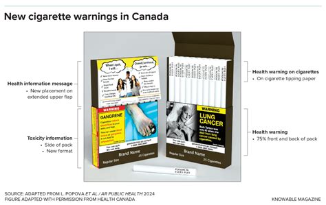 The Contentious History Of Cigarette Warning Labels—and The Hazy Future