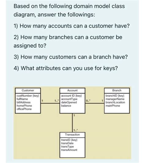 Solved Based On The Following Domain Model Class Diagram