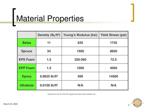 Structures Overview Material Properties Structures Construction Ppt