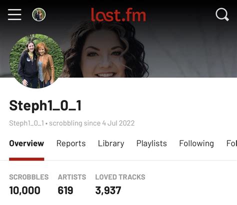 Any Assumptions Based On My Chart Rlastfm