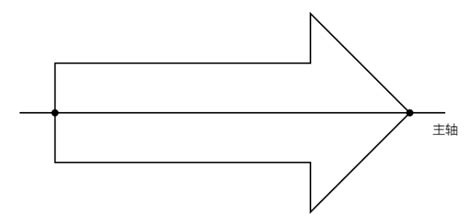 Canvas绘图学习 绘制箭头canvas绘制箭头 Csdn博客
