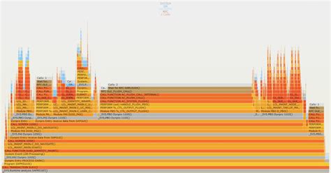 Understanding The Abap Program Logic With Profile Data Analyzer For