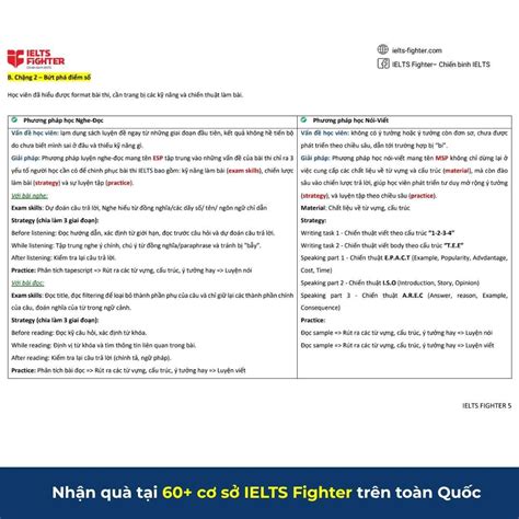 Ielts Fighter 141 Đỗ Xuân Hợp Thủ Đức 6 BuỔi TỔng Ôn KiẾn ThỨc ChuẨn BỊ HÀnh Trang Thi