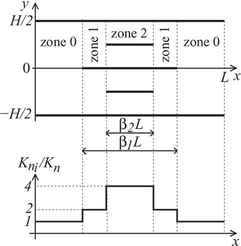Figure 1 From Exploring The Klinkenberg Effect At Different Scales Semantic Scholar