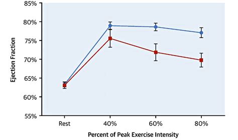 What Does Lv Systolic Function Mean Keweenaw Bay Indian Community