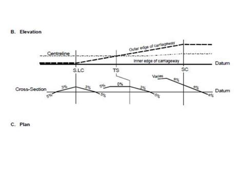 Lec 3 Hoorizontal Alignment Curves Pdf