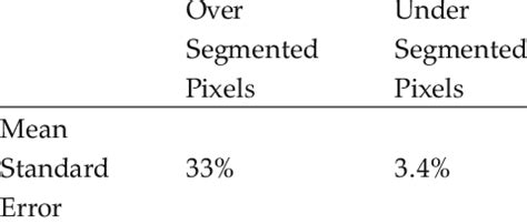 Standard Error Of The Segmentation Process Download Table