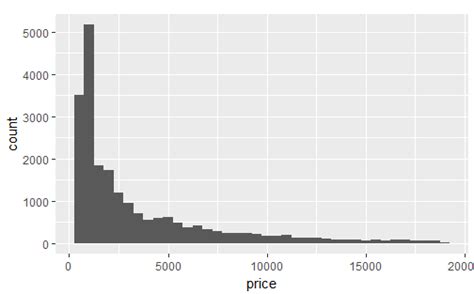 Nube De Datos Cómo Comparar Varias Distribuciones De Frecuencias Con
