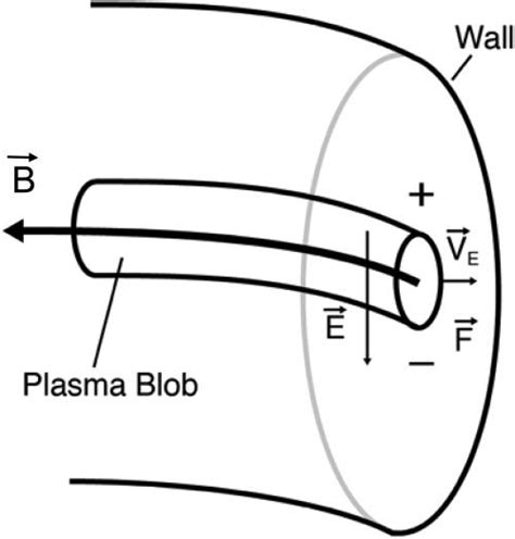 convective transport by intermittent blob filaments comparison of