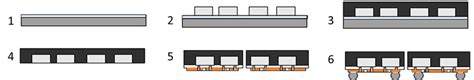 The Process Flow Of Mold First Fowlp 1 Thermal Release Tape