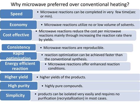 Microwave Assisted Reaction General Introduction Pptx