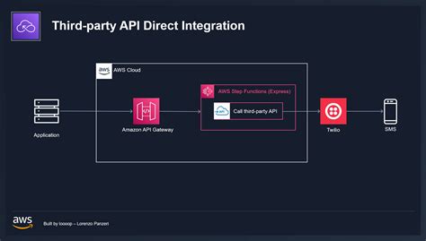 direct integration with third party api using aws step functions by