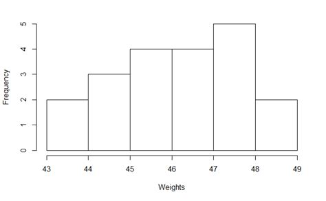 the classical bayesian classifier continuous uni variate case by