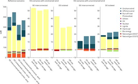 Figure From Power Sector Effects Of Green Hydrogen Production In Germany Semantic Scholar