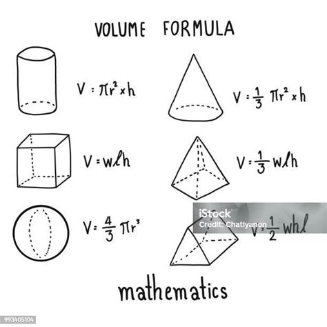 Volume Fomula Diatur Ilustrasi Stok Unduh Gambar Sekarang Batu