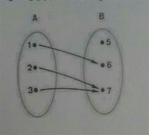 Observe O Diagrama Abaixo E Identifique O Conjunto Dominio Contra