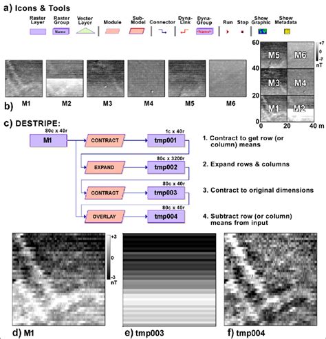 Macro Modeling Tools Applied To Magnetic Gradiometry Data A The Tool