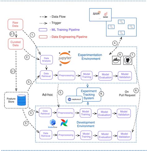 Araib Farooq On Linkedin Mlops Machinelearning Datascience