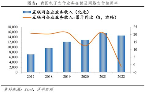 中国平台经济报告2023 腾讯新闻