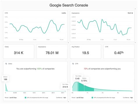 6 Top SEO Reporting Tools For Content Marketers