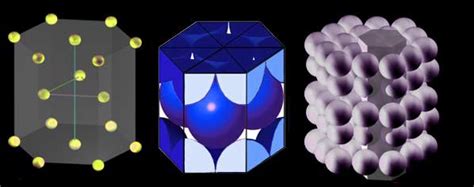 Pengertian Fcc Bcc Dan Hcp Pada Struktur Kristal Logam Sekolah007