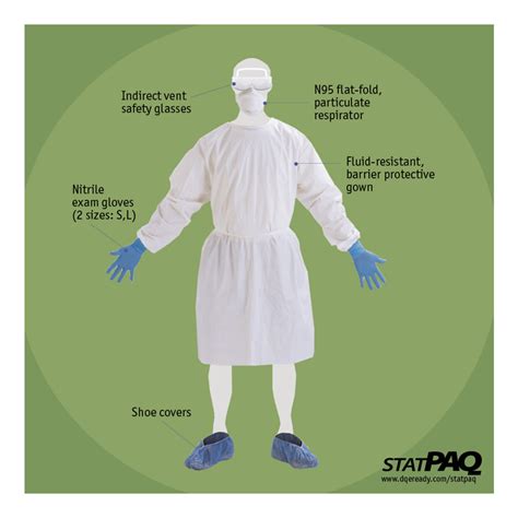 Basic Ppe Kit Statpaq Hazmat Resource Inc