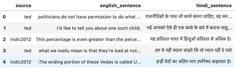 Custom Datasets In Pytorch Part 2 Text Machine Translation Towards Data Science