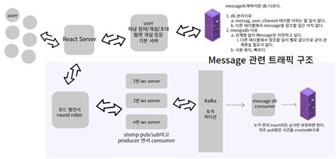 Github Cornpip Message Architecture