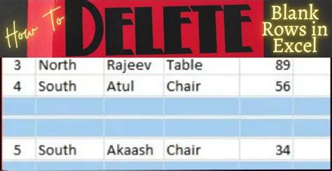 How To Delete Blank Rows In Excel Hindireadings