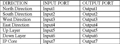 Figure 8 From Design Of Configurable Power Efficient 3 Dimensional Crossbar Switch For Network