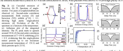 Figure 1 From Defect And Strain Engineering Of Monolayer Wse2 For Site