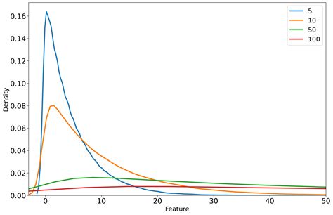Github Tno Sdg Graph Gen Graphbin Tno Pet Lab Synthetic Data Generation Sdg Graph