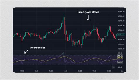What Is RSI Relative Strength Index