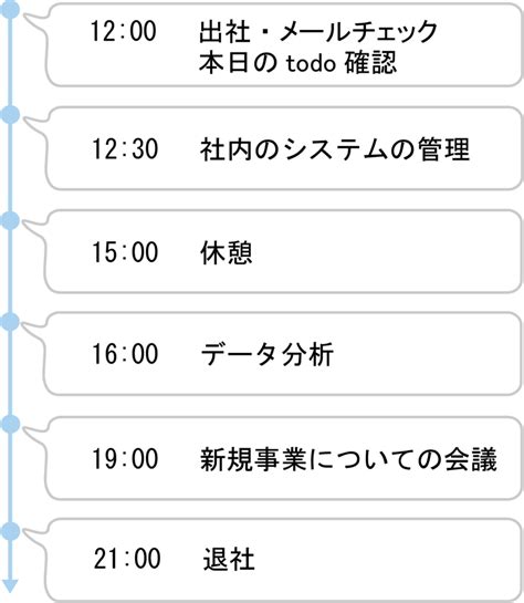 社員の一日 株式会社ナージ