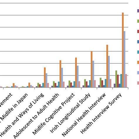The Computation Time S Of The Protocols Computing The Variance Of The Download Scientific