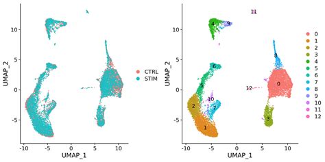 Single Cell Rna Seq Normalization Identification Of Most Variable