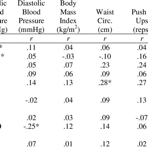 Predictive Validity Coefficients Of The Timeline Followback For