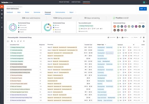 Next Generation Of Digital Planning Objective Corporation
