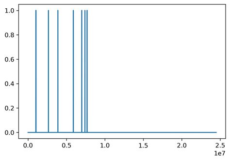 Installing Fasttext For Python Windows 10 Rmlquestions