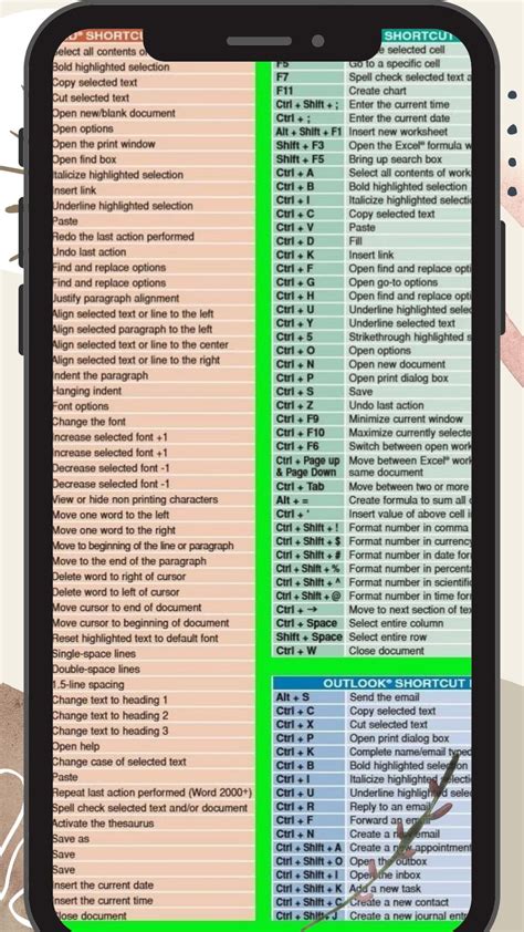 Computer Shortcut Key Computer Keyboard Key Uses Ms Word Shortcut Keys Excel Shortcut Keys