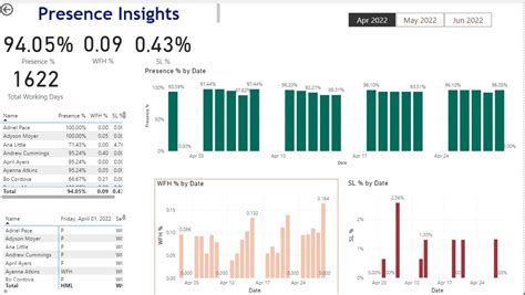 Shivangi Soni On Linkedin Hranalytics Datadrivendecisions Powerbi Datavisualization…