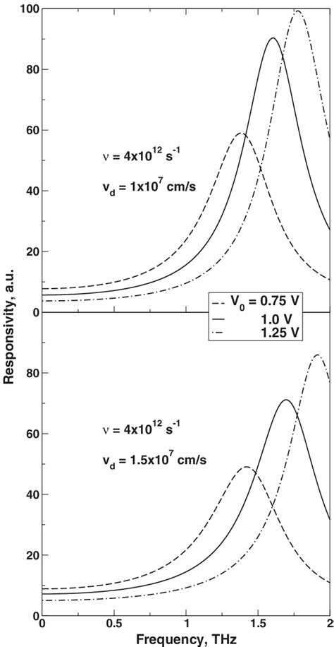 The Same As In Figure 5 But For Larger Collision Frequency Download