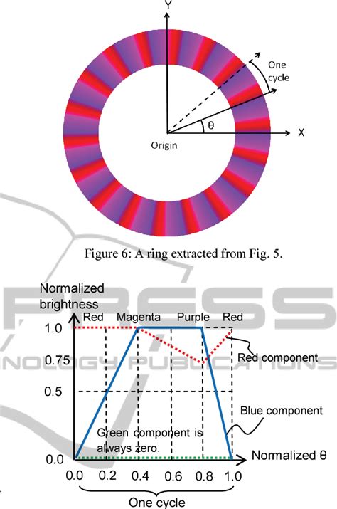 Figure 4 From Automatic Shake To Enhance Fraser Wilcox Illusions