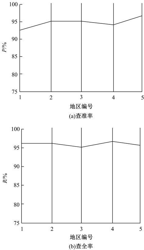 Geospatial Data Extraction Algorithm Based On Machine Learning