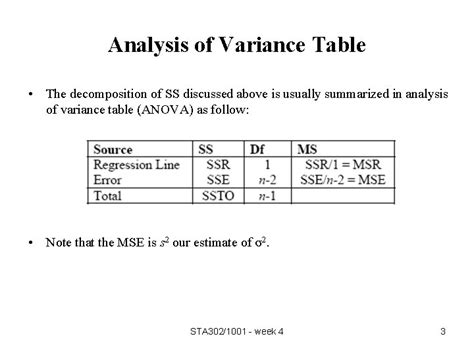 Decomposition Of Sum Of Squares The Total Sum